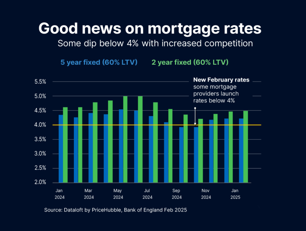 Buy to let mortgages: A beginner's guide